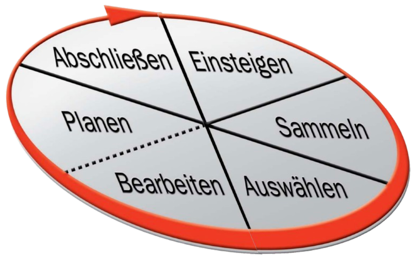 Moderation: Was ist das eigentlich? - MODERATIO