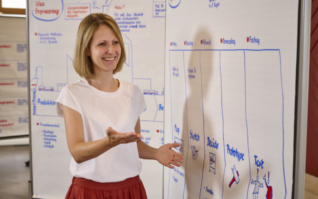 Die SixSteps® – Moderationsmethode - MODERATIO